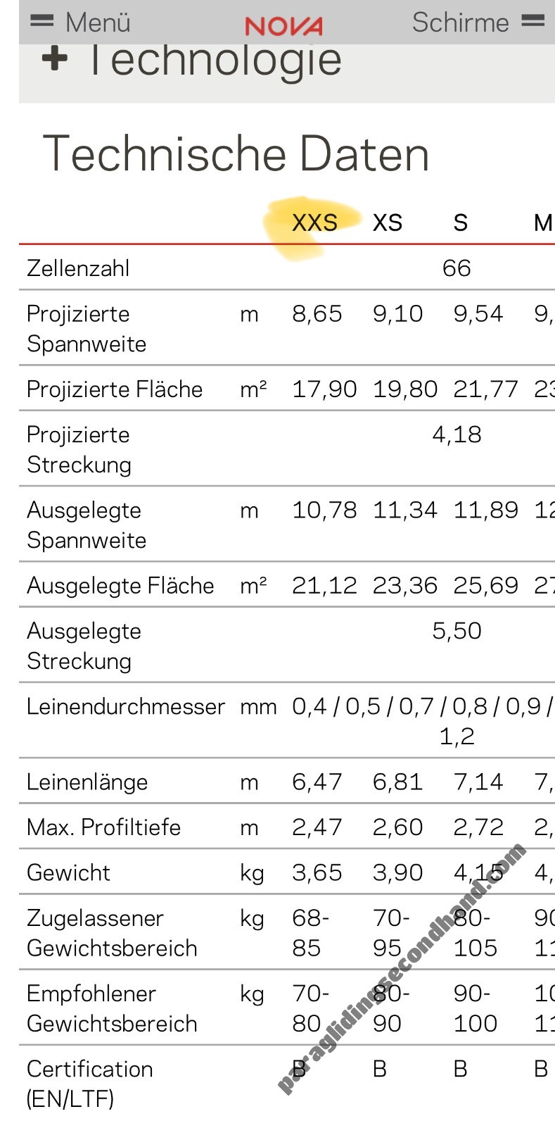 Nova Mentor 7 light, xxs, 2024, (68-85kg), 150h